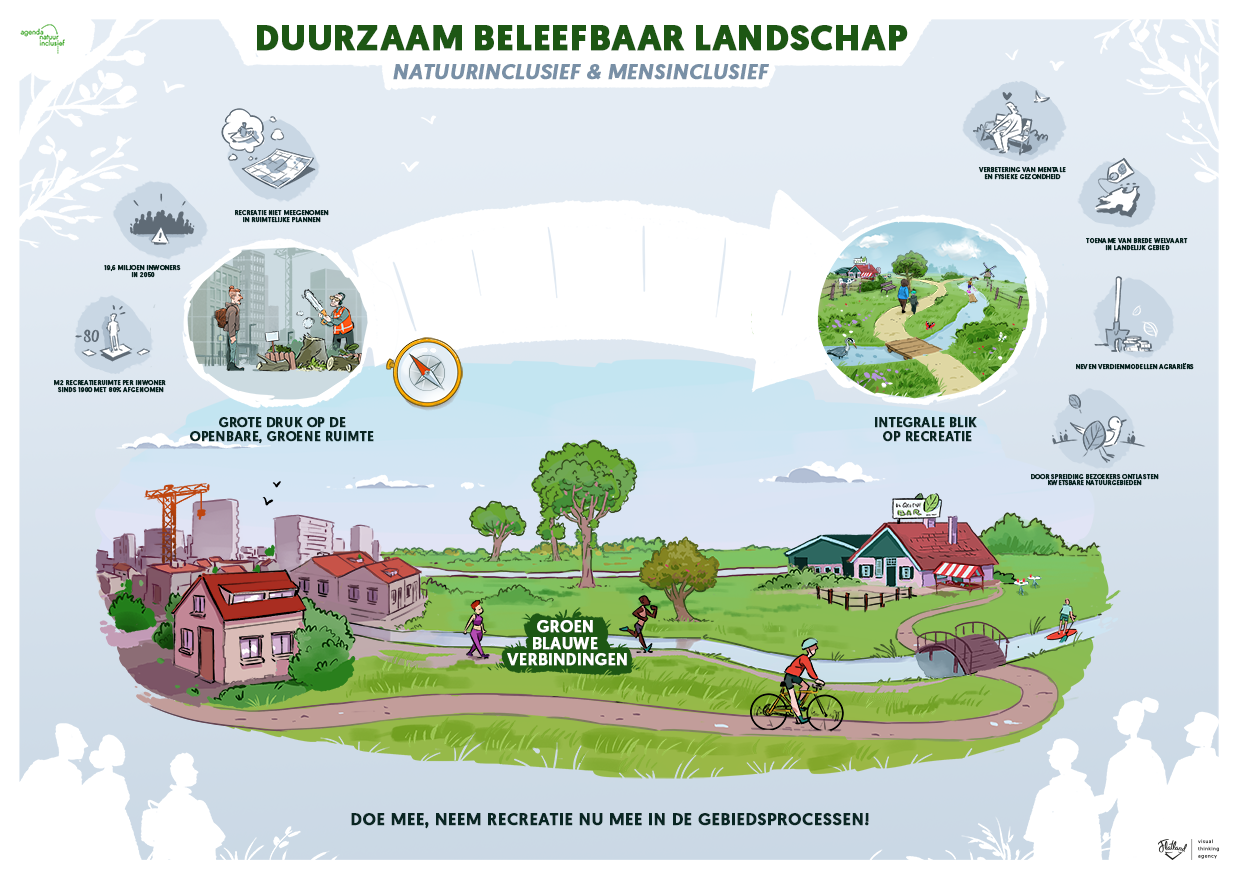 Natuur en Landschap | Praatplaat integrale aanpak - Wandelnet